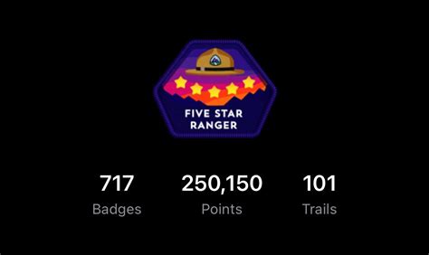 Matt Thomas On Linkedin Salesforce Trailhead Ranger