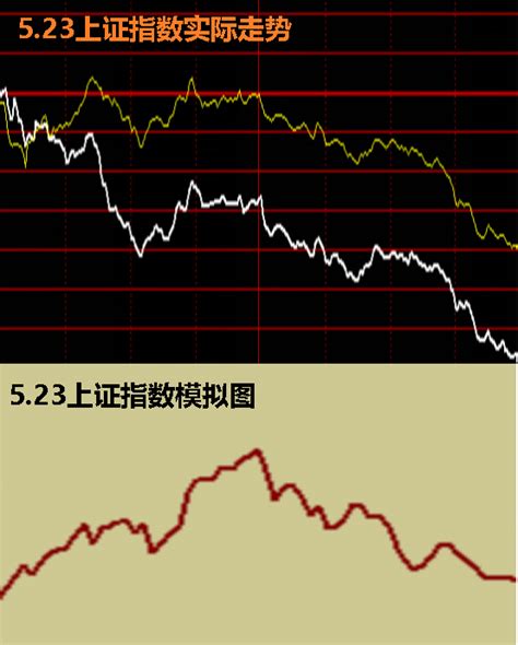 上证指数量化参考——5月24日模拟图财富号东方财富网 上证指数量化参考——5月24日模拟图财富号东方财富网