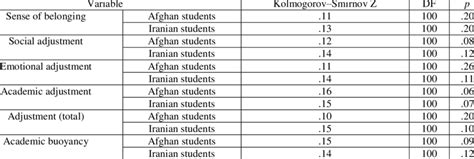 Results Of Kolmogorov Smirnov Test To Investigate The Normality Of The Download Scientific