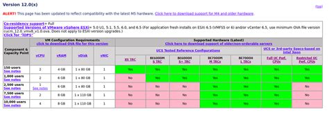Cisco Ova To Cucm Cucm Imandp Version 12 X And Uccx 11 6 Does Not Work Properly In Esxi 6 5
