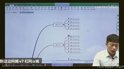 2、基础篇、 Cortex M 系列 介绍 Csdn博客