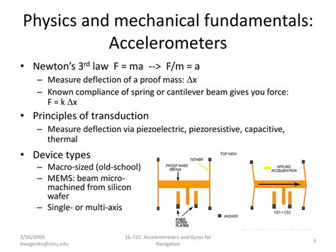 Ppt Inertial Measurement For Planetary Exploration Accelerometers And Gyros Powerpoint