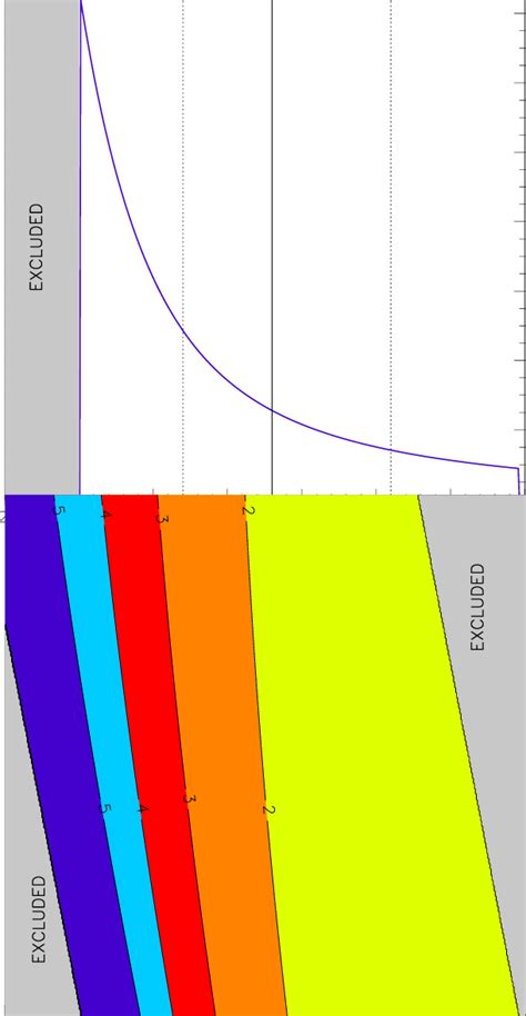 Schematic Plot Of The Quasar Sed Referring To Our Fiducial Case With