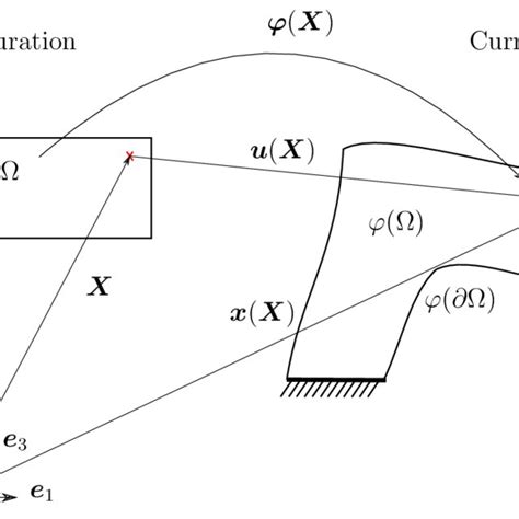 Somdatta Goswami Professor Assistant Dr Ing Johns Hopkins University Baltimore Jhu