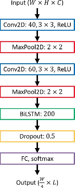 Figure 2 From OCR4all An Open Source Tool Providing A Semi Automatic OCR Workflow For