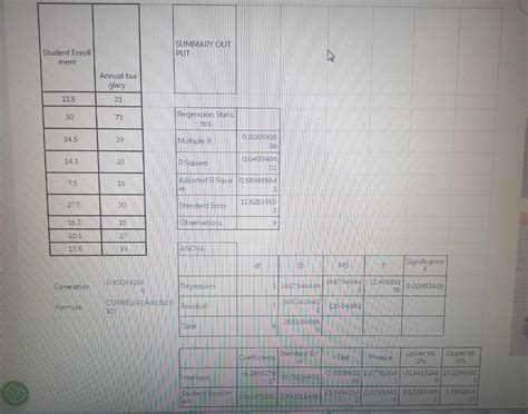 Solved USİNG THİS DATA CREATE ONE SAMPLE T TABLE AND Chegg com