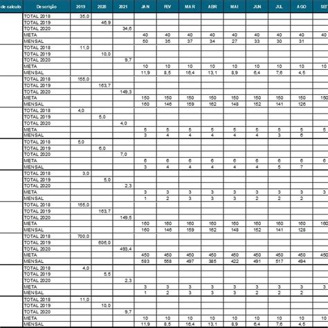 Planilha Excel Indicadores Kpi Em Excel