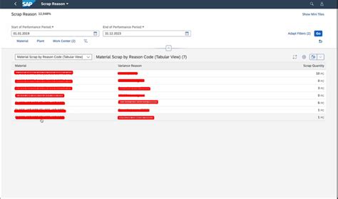 Scrap Analysis Reporting With Sap Fiori Sap Community