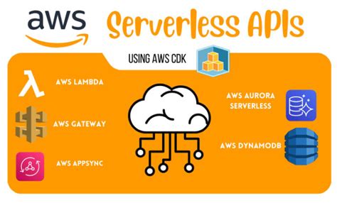 Create Aws Serverless Apis With Aws Cdk And Typescript By Amannanshk