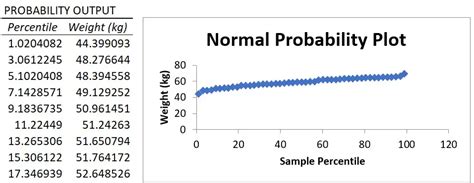 Excel Linear Regression With Only Certain Points Lockqfame