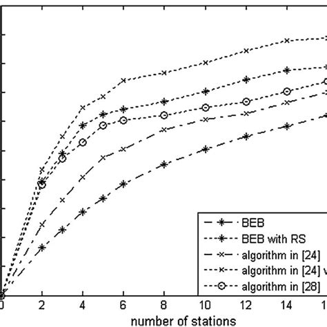 Flow Chart For Beb Algorithm With Reservation Stage Download