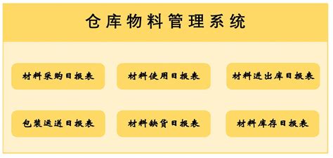 仓库货物存储统计免费下载 懒人办公