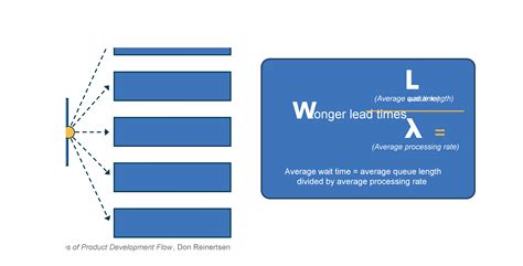Advanced Topic Make Value Flow Without Interruptions Scaled Agile