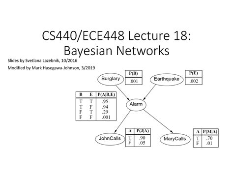 Bayesian Networks CS440 ECE448 Lecture 18 Bayesian Networks Slides By Svetlana Lazebnik 10
