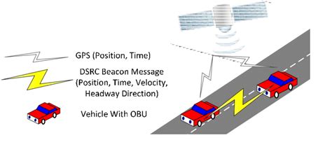 Experiment Environment See Online Version For Colours Download