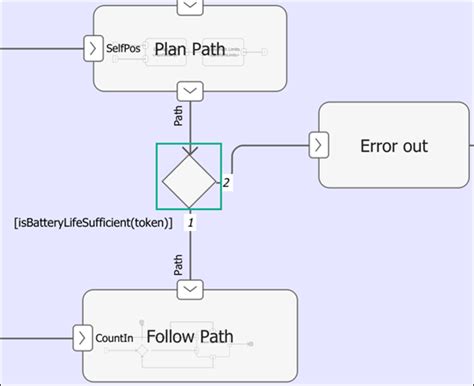 Author Activity Diagrams Matlab And Simulink