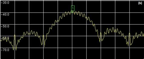 a time domain and b frequency domain output of 8 µs complementary