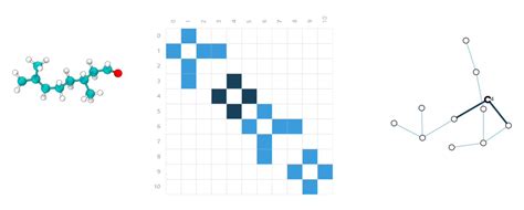 图神经网络（graph neural network，gnn） yish s 博客