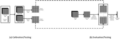Decoding Multi Class Motor Imagery And Motor Execution Tasks Using Riemannian Geometry