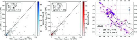 plot a shows the joint histogram frp estimates mw from aatsr and