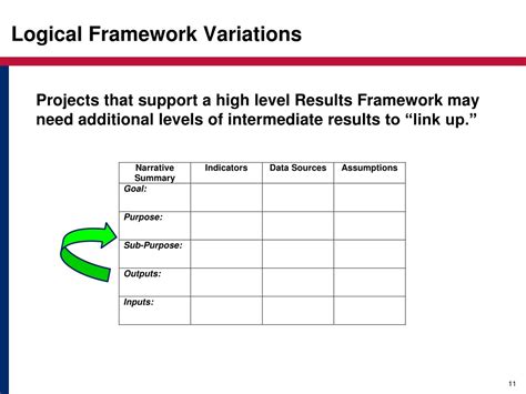 PPT - The Logical Framework: Project Design & Monitoring Guidelines PowerPoint Presentation - ID ...