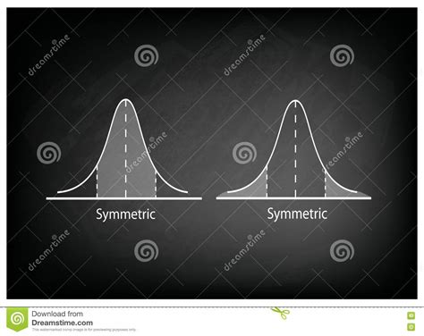 Normal Distribution Chart Or Gaussian Bell Curve On Chalkboard Stock