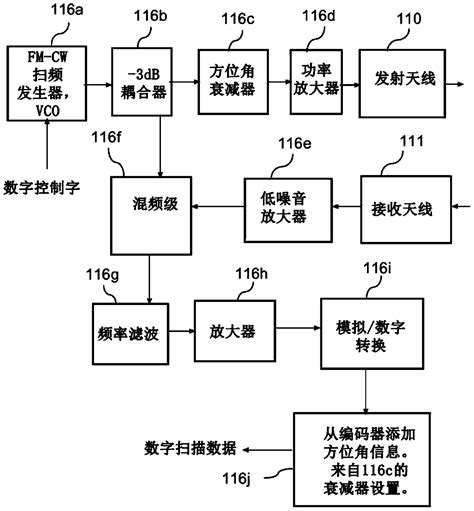 Radar Based System And Method For Detection Of An Object And Generation Of Plots Holding Radial