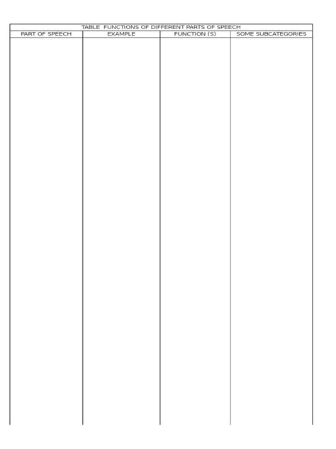 Table Functions Of Different Parts Of Speech Part Of Speech Example
