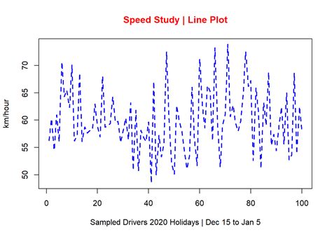 Chapter 3 Plotting With R Base Code R Essentials For Six Sigma Analytics