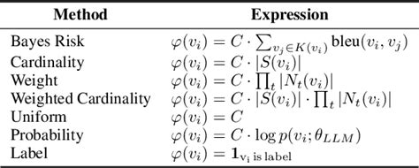 Enhancing Large Language Models In Coding Through Multi Perspective