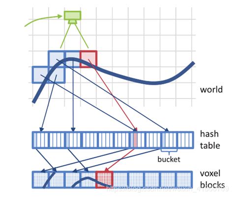 Voxel Hashing阅读笔记zmd的博客 Csdn博客体素哈希