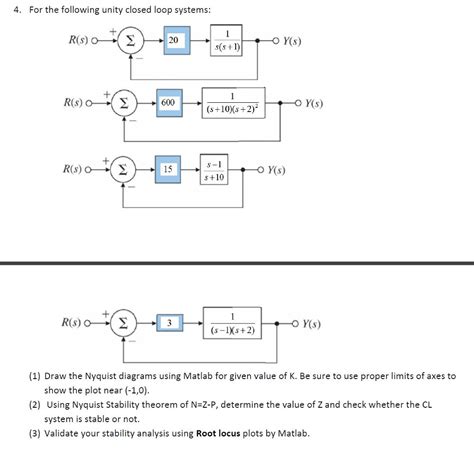 Solved For The Following Unity Closed Loop Systems R S Chegg