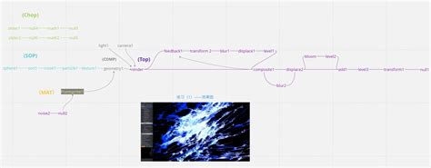 「touchdesigner 练习笔记」1 哔哩哔哩