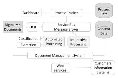 Schematic View Of The ECM System Download Scientific Diagram
