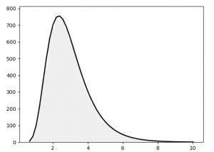 Python Probability Distributions Normal Binomial Poisson Bernoulli Dataflair