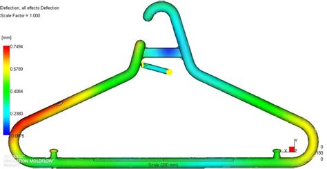 Warpage In All Direction Download Scientific Diagram