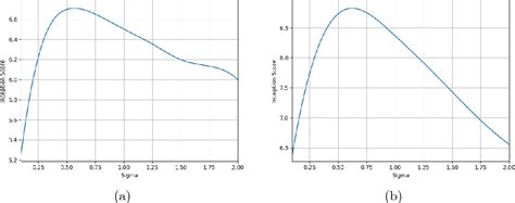 Figure 2 From Gaussian Mixture Generative Adversarial Networks For