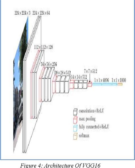 Figure 4 From An Artificial Intelligence Based Weed Classification Using Vgg16 Classifier And