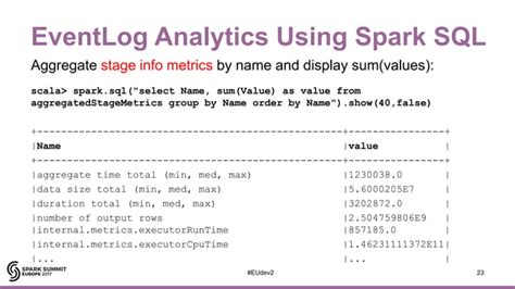 Apache Spark Performance Troubleshooting At Scale Challenges Tools