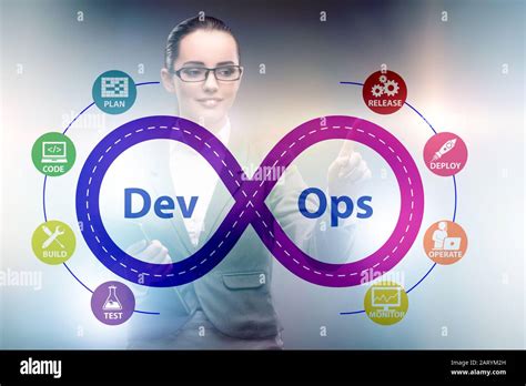 The Devops Software Development It Concept Stock Photo Alamy
