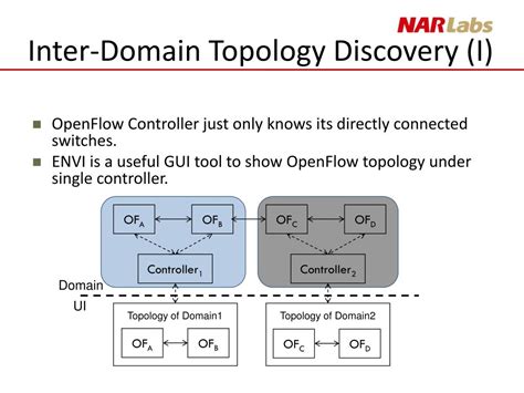 Ppt Topology And Flow Management In Multi Controller Openflow Networks Powerpoint Presentation Ppt Topology And Flow Management In Multi Controller Openflow Networks Powerpoint Presentation
