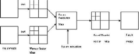 figure 1 from performance assessment of fuzzy and neuro fuzzy based