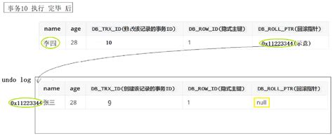 【mysql】零碎知识点(易忘 易错)总结回顾mysql常用语法易错点 Csdn博客 【mysql】零碎知识点(易忘 易错)总结回顾mysql常用语法易错点 Csdn博客