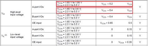 Txs4558 About Vsim At Vcc0 And Vilvih On Simio Logic Forum Logic Ti E2e Support Forums