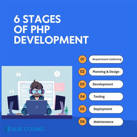 Top 12 Tips Every Php Programmer Should Know
