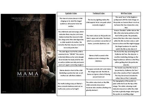 Symbolic Codes Technical Codes Written Codes Pdf Poster Horror Films