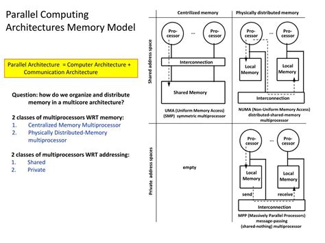 Ppt Parallel Architectures Powerpoint Presentation Free Download