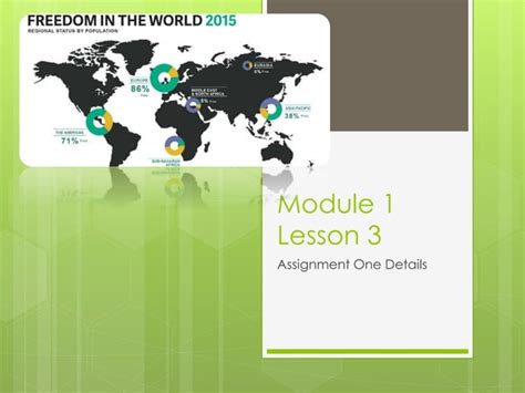 Module 1 Lesson 3 Assignment Pptx