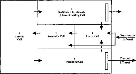 Figure 1 From Simulation And Applications Of A Novel Modified Sbr
