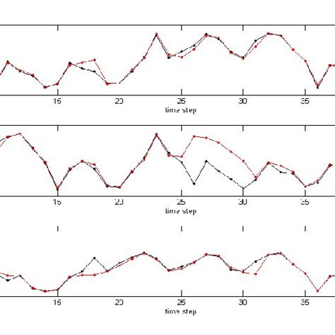 Tracking Doa Estimation Using Pf Algorithm Download Scientific Diagram